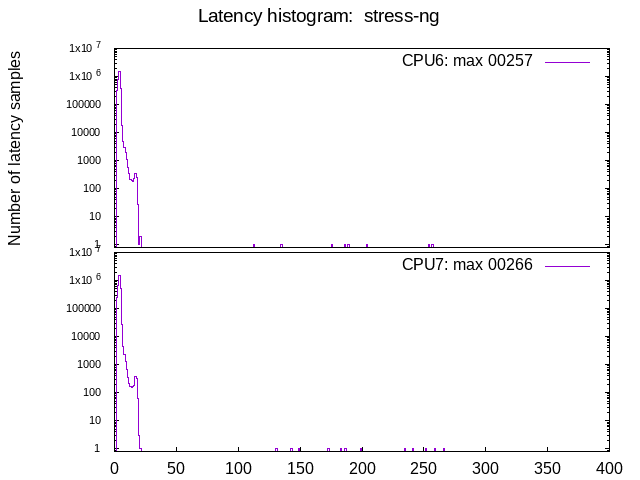 Latency tests: Thu, 10 Mar 2022 16:23:16 -0600